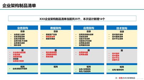 华为企业架构咨询设计方法论及实例（业务、数据、应用、技术））智能制造数字化咨询的技术博客51cto博客