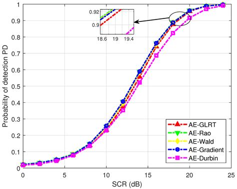 an adaptive radar target detection method based on alternate estimation