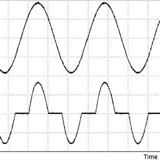 Frequency Spectrum Of The Nonlinear Load Download Scientific Diagram