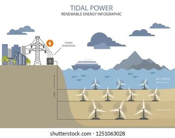 Tidal Energy Images Stock Photos Vectors Shutterstock