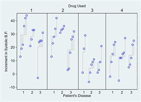 SDAS Stata Graph Database