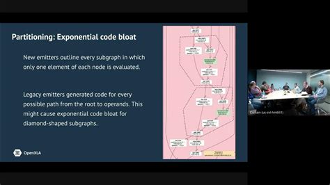 Xla Gpu Mlir Codegen Youtube
