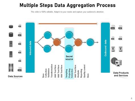 data aggregation services products sources transformation process