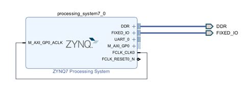 基于smart zynq sp sp2 sl 版 的ps实验八 uart功能演示 hello fpga