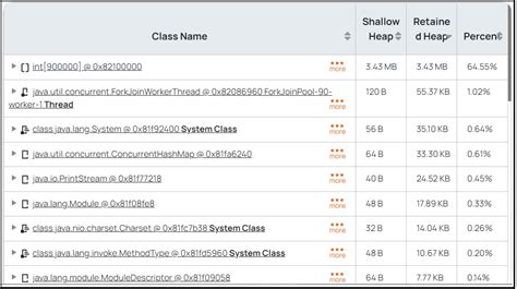 Identifying And Fixing Outofmemoryerrors Javalangoutofmemoryerror