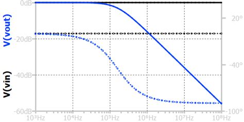 RC Circuits Transient Sinusoid And Frequency Response