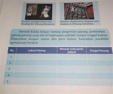 Media Apa Yang Digunakan Dalam Menciptakan Seni Patung Metode Subtraktif PerpusTeknik