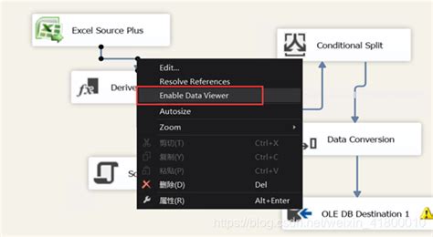Etl（ssis）组件使用etl组件的使用 Csdn博客