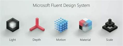 What Is Fluent Design System How Is Microsoft Building The Most