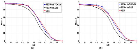 Robust Vehicle Detection In Aerial Images Based On Cascaded