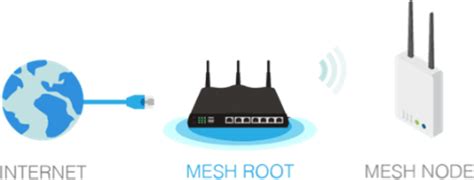 New DrayTek Multi WAN G Fast VDSL B Supervectoring Ethernet Security Firewall Routers