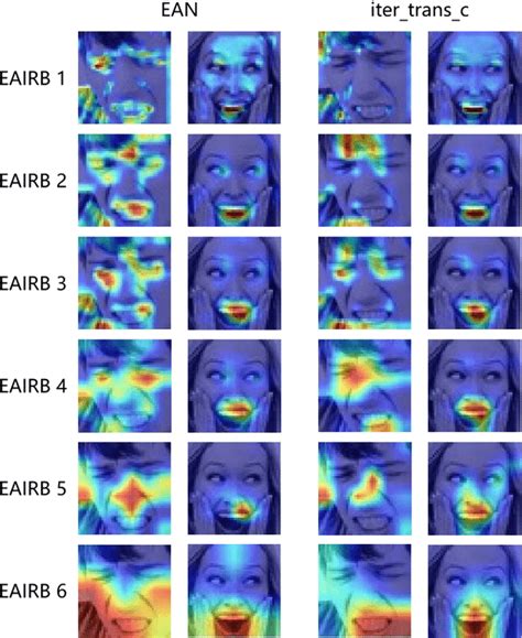 Grad‐cam Visualization On Fer2013 Download Scientific Diagram
