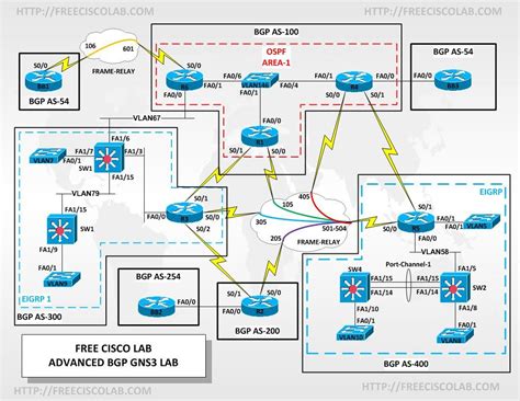 Etherswitch Network Module Esw Configuration Example Artofit