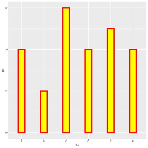 Ggplot＜r言語＜他言語＜javascript＜木暮 仁