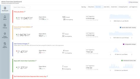 Microsoft Complete Solution Reporting Auditing Insights Usage Adoption