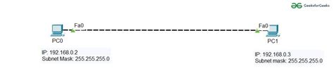 Setting Ip Address Using Ipconfig Command Geeksforgeeks