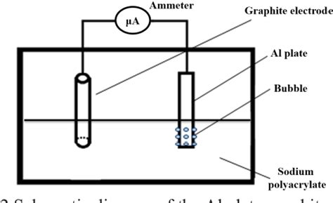 Figure 1 From The Evaluation Of The Buffer Layer Chemical Corrosion For Hv Xlpe Insulated Cable