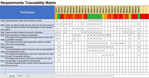 project testing toolkit in 2022 project management templates testing