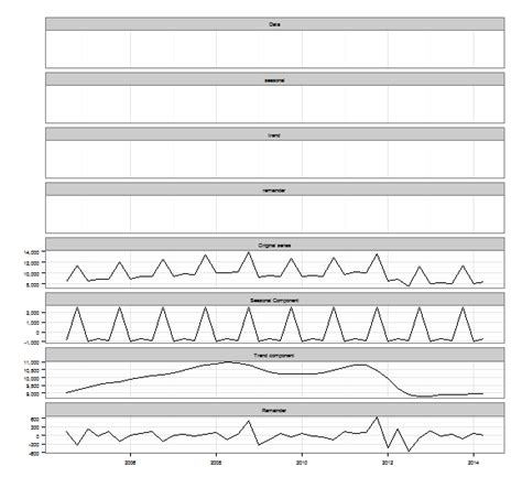R Change Facet Labels For A Ggplot Created By Ggfortify Autoplot Stack Overflow