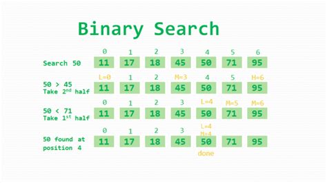 Binary Search In Stl Introduction To Programming The C Programming Language Stl