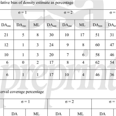 performance of maximum likelihood estimator ml for sparse capture