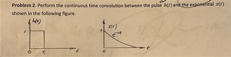 solved problem 2 ﻿perform the continuous time convolution