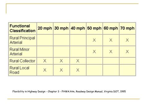 Ppt Functional Classification Powerpoint Presentation Free Download
