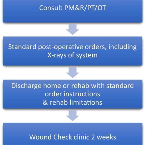 Preoperative Evaluation And Workflow Diagram Download Scientific Diagram