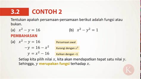 Contoh Bukan Fungsi 2