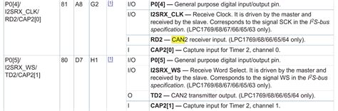 [fr] canbus for lpc176x boards · issue 6180 · klipper3d klipper · github