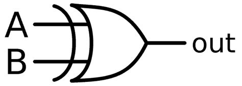 Vhdl Code For All Logic Gates Using Dataflow Method Full Code And