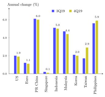Pgfplots How To Modify Elements Of This Bar Chart TeX LaTeX Stack Exchange