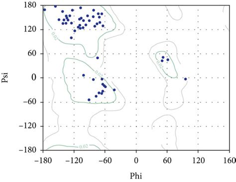 Sequence A Elaborating The Linkers Aay Gpgpg And Eaaak With