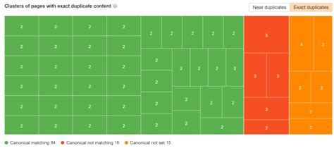 JavaScript SEO Issues Best Practices