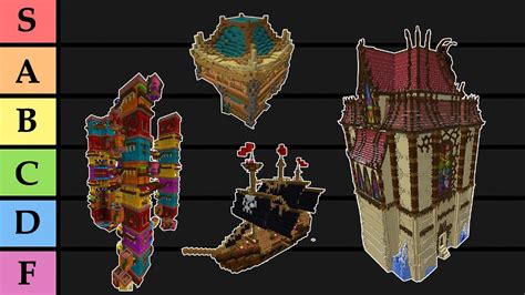 When Dungeons Arise Minecraft Mod Structure Tier List YouTube