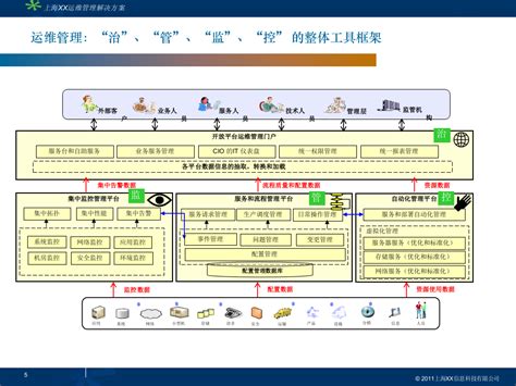 It部门运维管理综合解决方案itil之家ppt Itil之家文库知识中心
