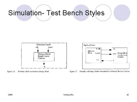 Digital System Design Verilog Hdl 2005 Verilog Hdl
