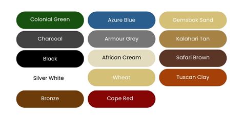 Gutter Services Gauteng Gqeberha