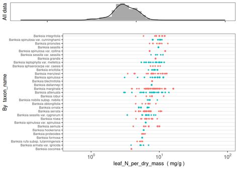 30 austraits tutorial the {traits build} data model r package and