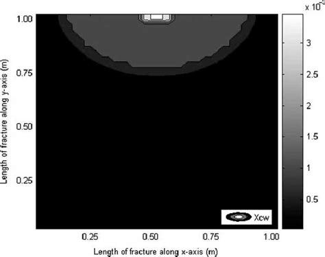 Mass Fraction Of Dnapl In Water Xcw At 24 Hrs For Deformed