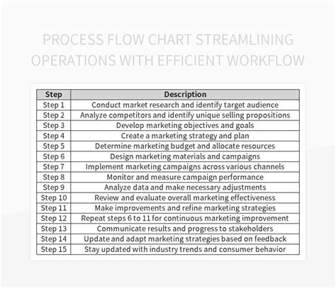 process flow chart streamlining operations with efficient workflow