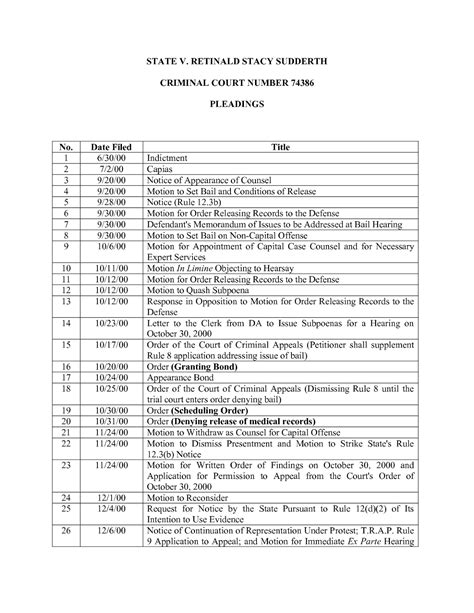 Litigation Checklist Template Printable Word Searches