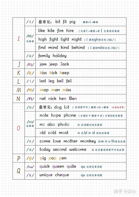 26个字母自然拼读音标笔记 知乎