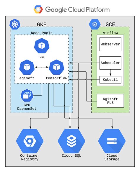 Airflow Kubernetes Kesiltee