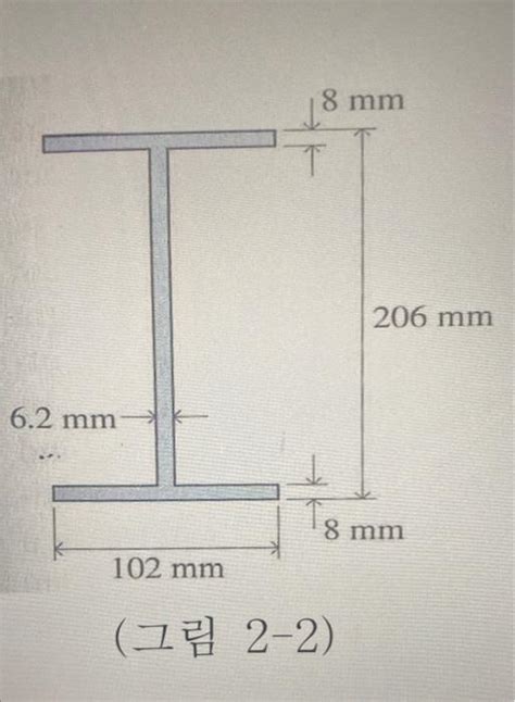 Solved The Beam Is Receiving A Distributed Load As Shown In