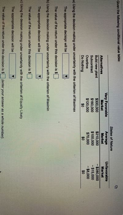 Solved Given The Following Conditional Value Table
