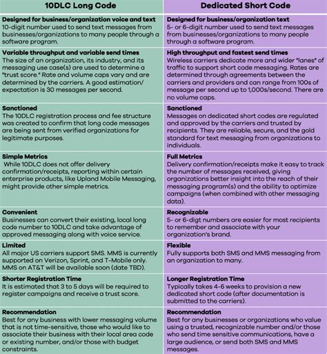 Mobile Messaging Best Practices Waterfall
