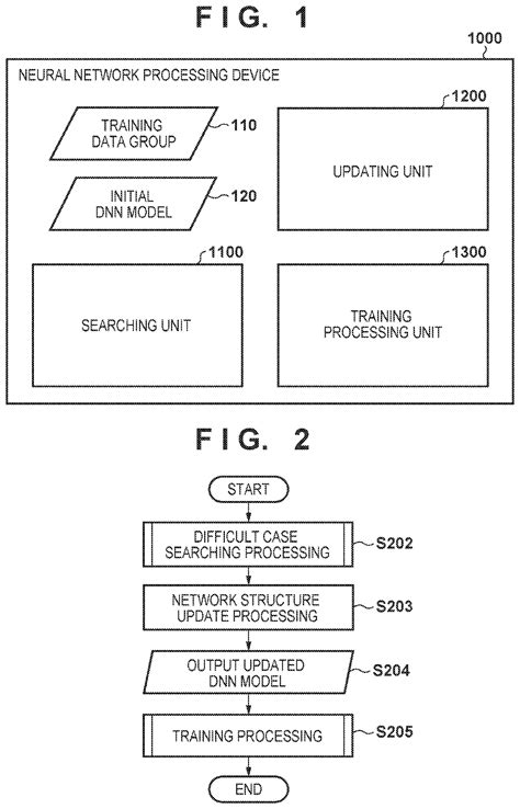 Information Processing Device Information Processing Method And Non Transitory Computer