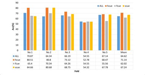 Recognition Results Of Spatiotemporal Neural Network On Depression Download Scientific