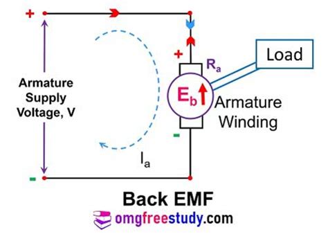 What Is The Formula Of Back Emf Of Dc Motor Infoupdate Org